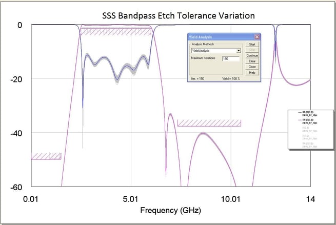 Impacts Of Manufacturing Tolerance On Filter Performance And Yields